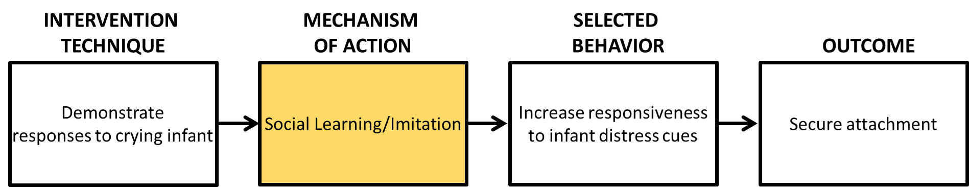 Mechanisms of Action - HARC